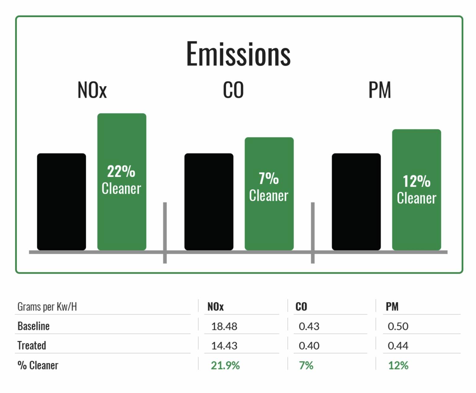 Fuel Oil Test Results – Biofriendly