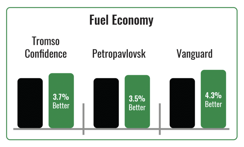 Fuel Oil Test Results – Biofriendly